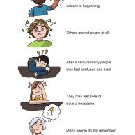 A Quick and Easy Read About Epilepsy - EWCT